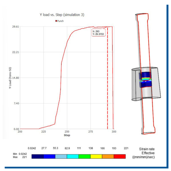 Design/Engineering – RPM Carbide Die